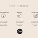 Physical Therapy Assessment Canva Template - Etsy