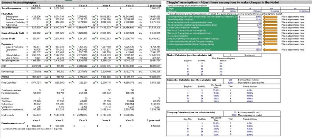 Financial Forecasting & Projections - Excel Models - Etsy