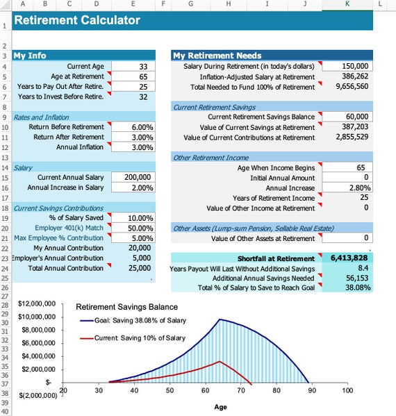 How Much Do You Need to Save for Retirement Retirement Calculator Etsy