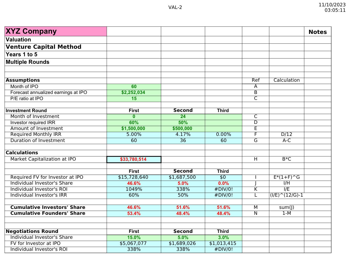 Financial Forecasting And Projections Excel Models Etsy