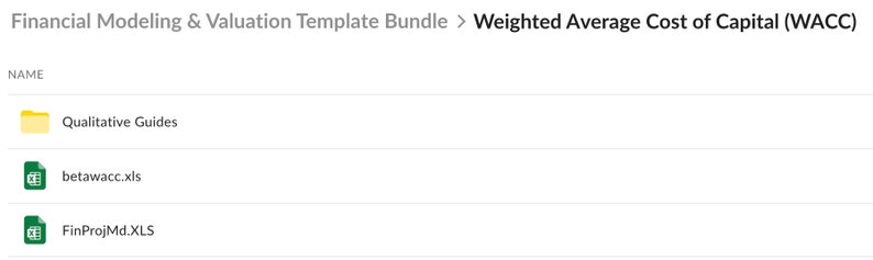 Weighted Average Cost of Capital (WACC) - Etsy