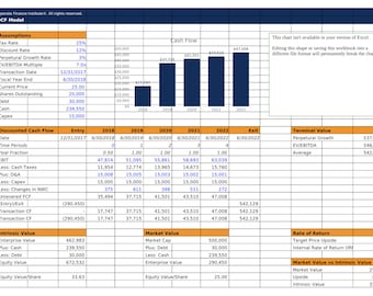 Discounted Cash Flow (DCF) Financial Model | Valuation Template - Etsy