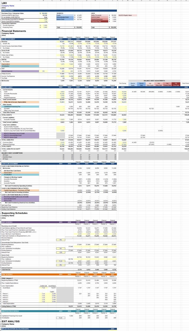 Complete Financial Modeling and Valuation Excel Bundle - Pt. 1 - Etsy