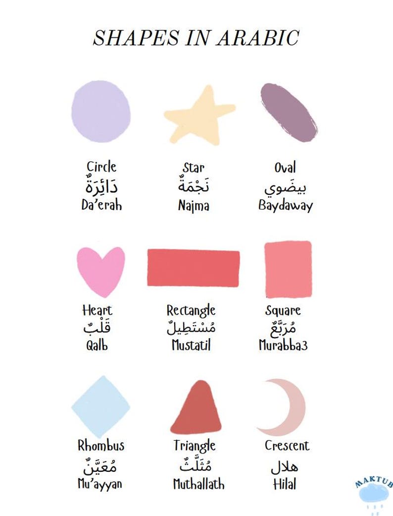 Bilingual Shapes Classroom Poster (arabic-english) | تعلم الأشكال ...
