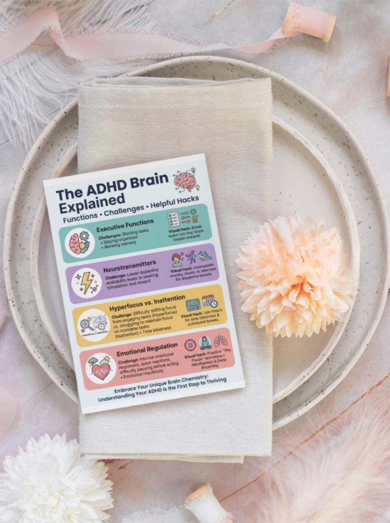 ADHD Brain Explained Poster & Cheat Sheet | Executive Function Therapy ...