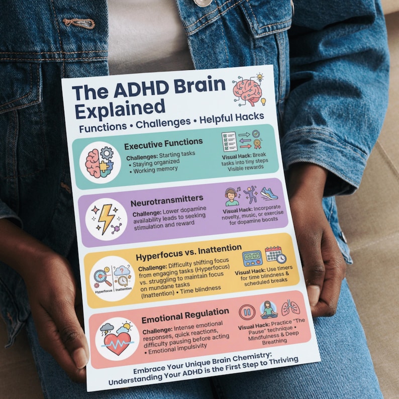 ADHD Brain Explained Poster & Cheat Sheet | Executive Function Therapy ...