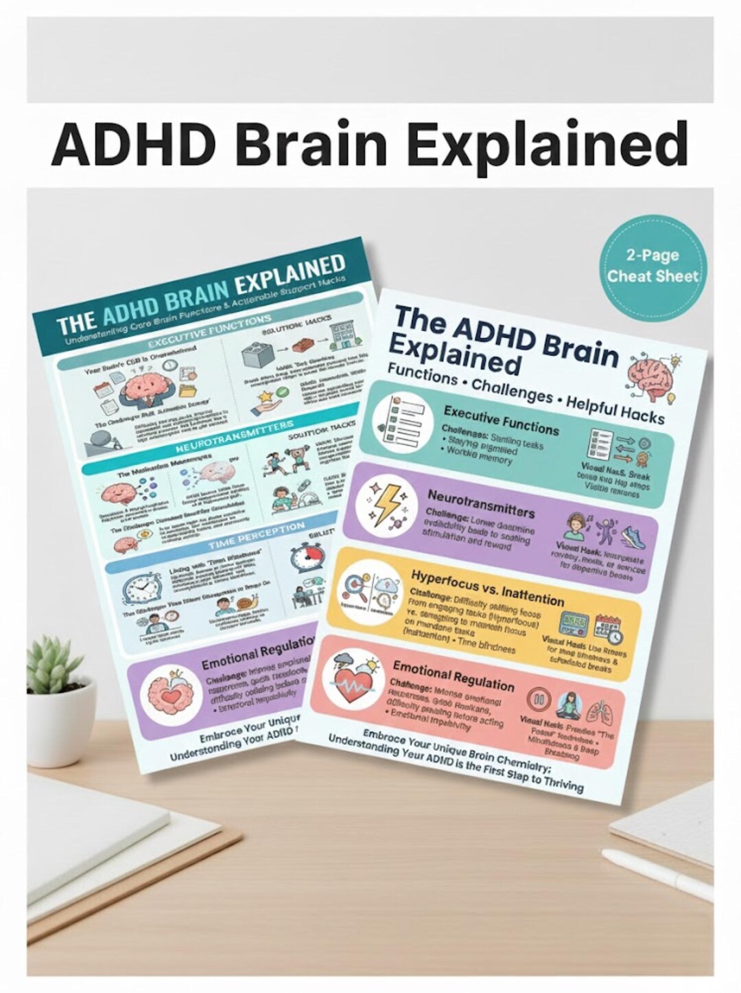ADHD Brain Explained Poster & Cheat Sheet | Executive Function Therapy ...