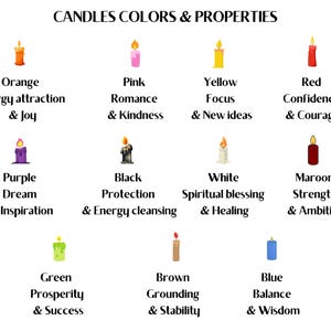 Money Drawing Candle Success Ritual Candle Manifestation Tool Witch ...
