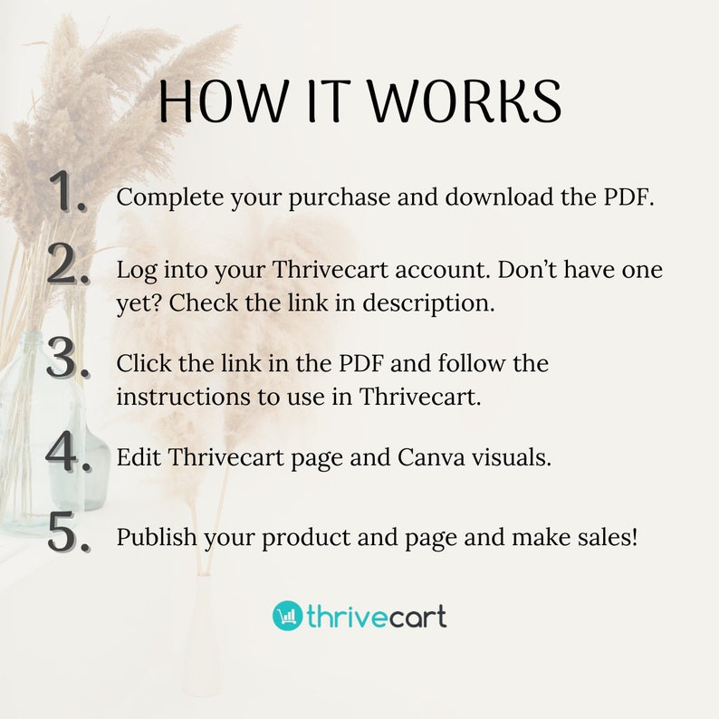 Thrivecart Template Course Sales Page, Sales Funnel Checkout Template ...