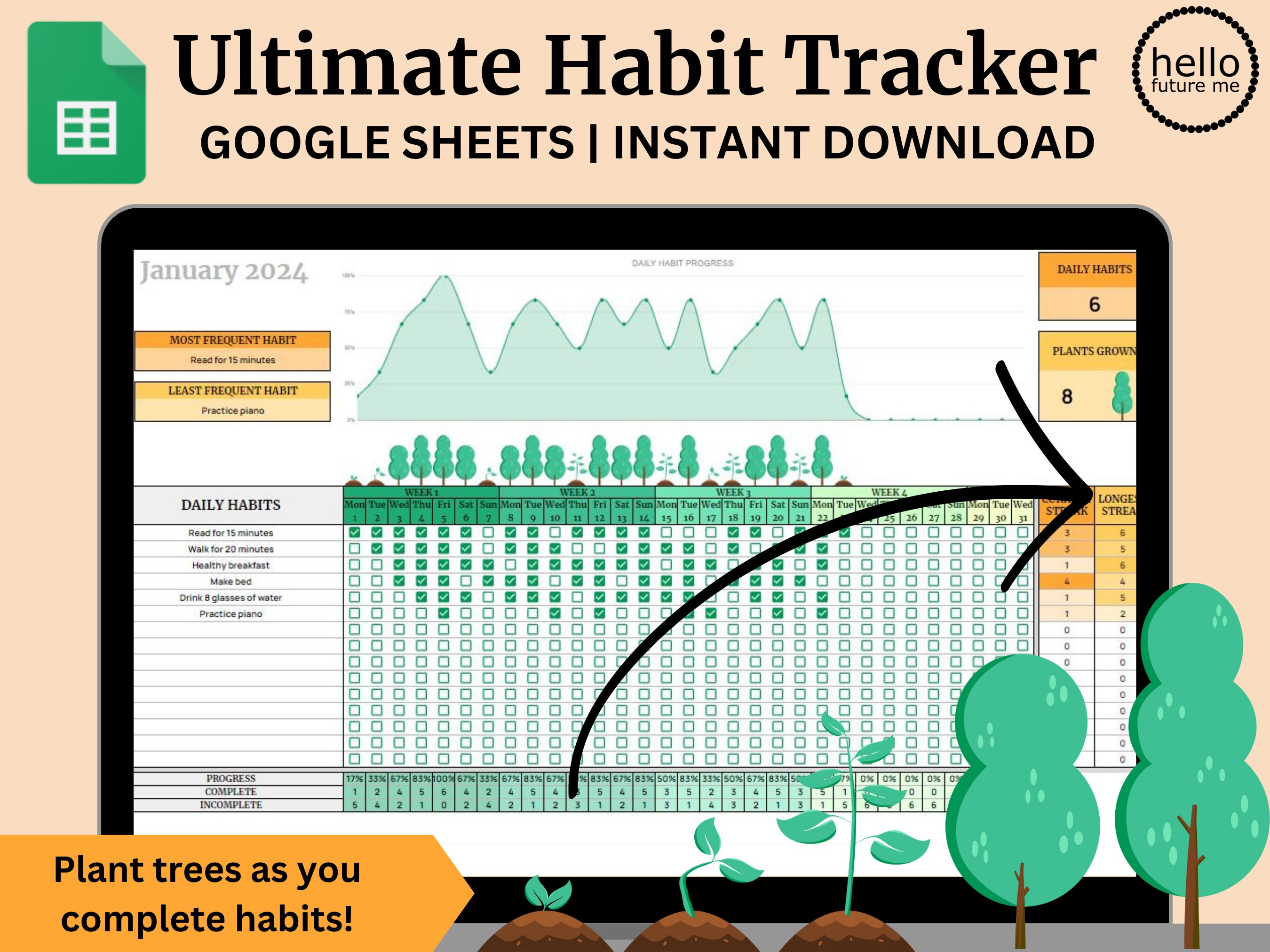 Habit Tracker Spreadsheet Google Sheets Digital Dashboard Goal Planner ...