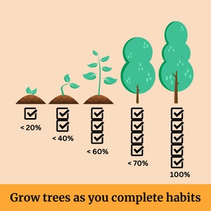Habit Tracker Spreadsheet Google Sheets Digital Dashboard Goal Planner ...