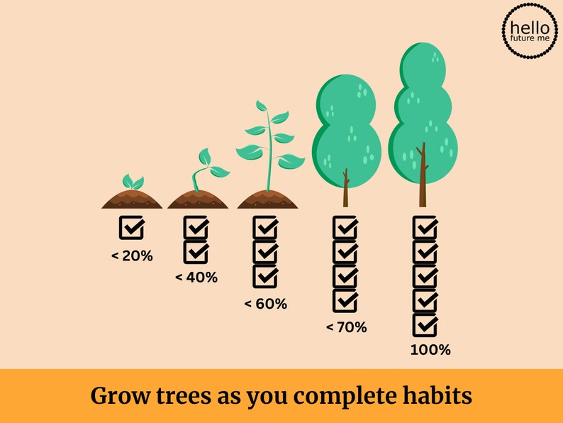 Habit Tracker Spreadsheet Google Sheets Digital Dashboard Goal Planner ...