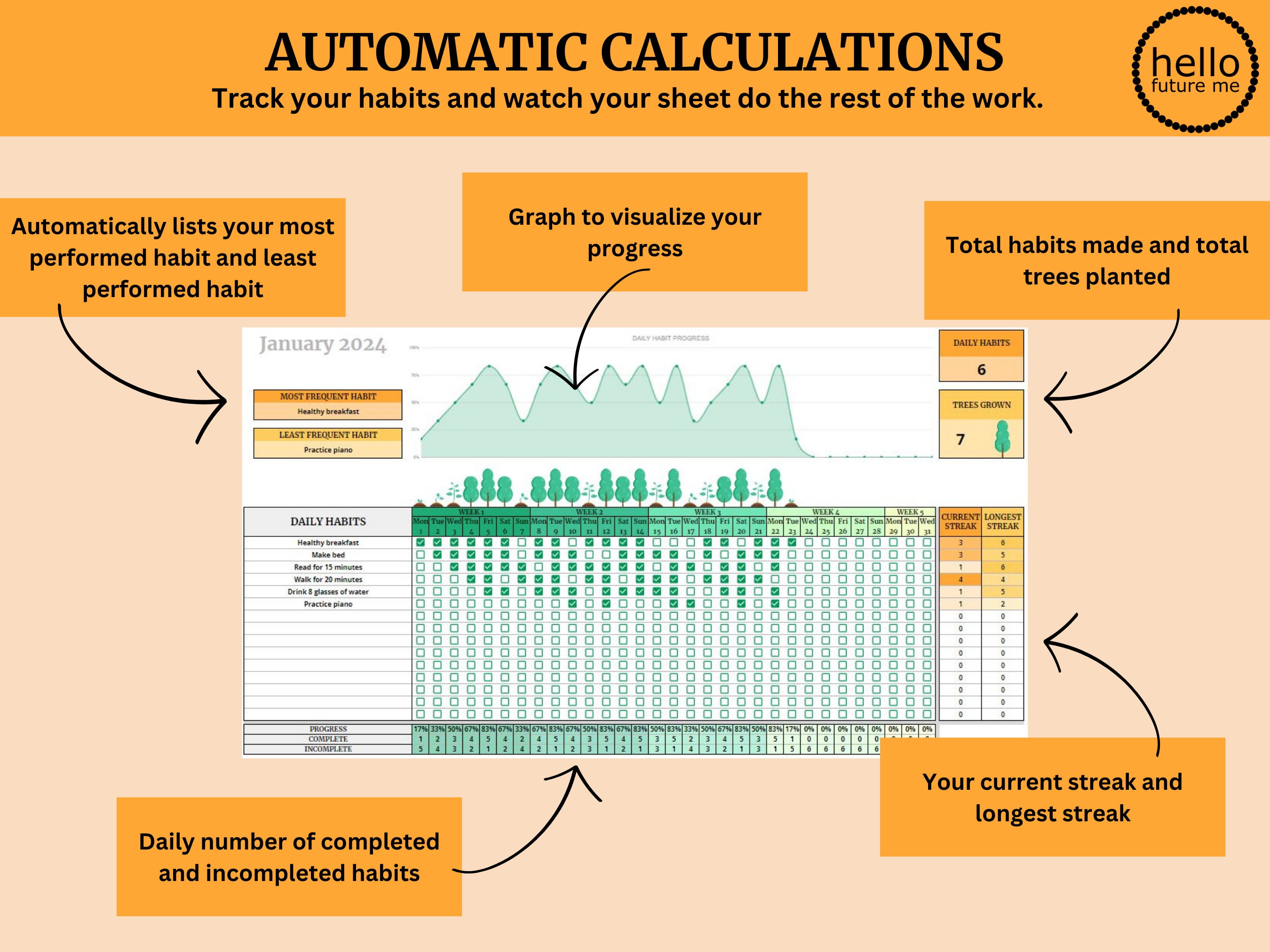 Habit Tracker Spreadsheet Google Sheets Digital Dashboard Goal Planner ...