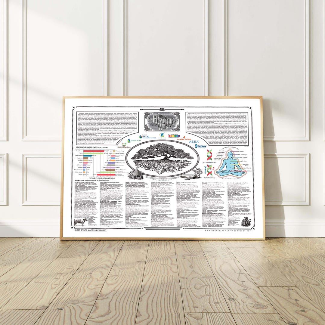 The Healing Web Poster , Healing Web Chart, Health, Wellness, Natural ...