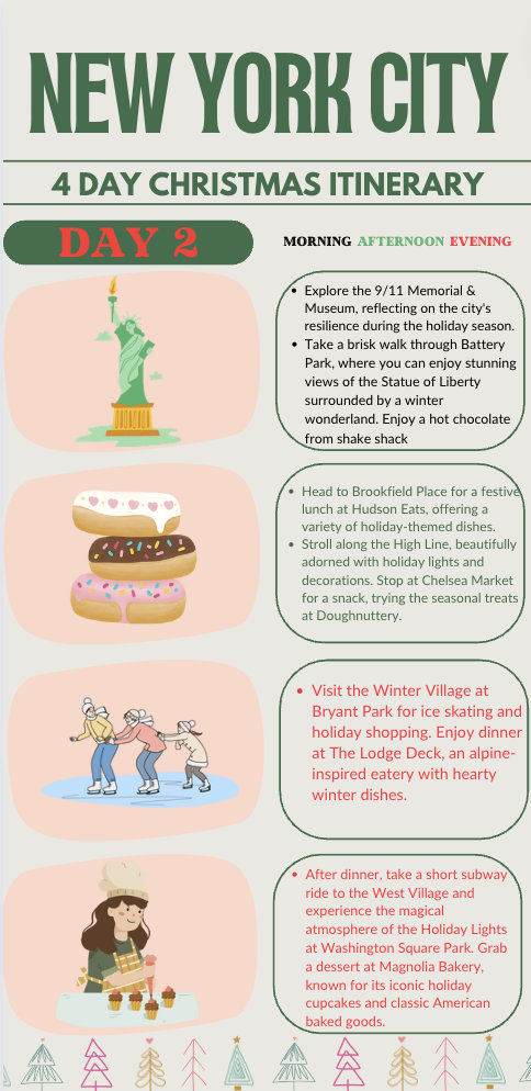 4 Day New York City Christmas Itinerary (editable for Your Christmas ...
