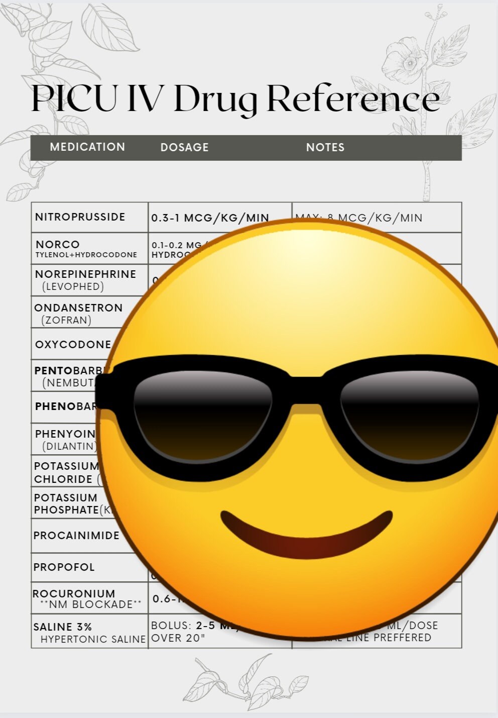 PICU Nurse IV Medication Reference. Great for PICU, Pediatrics and Pediatric Emergency Nurses - Etsy