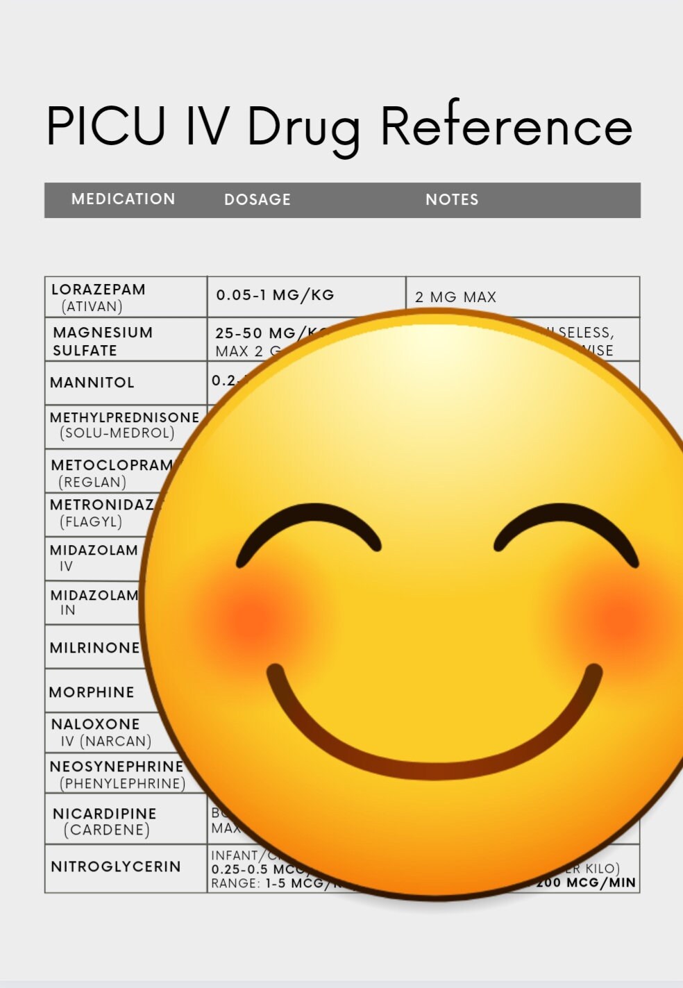 PICU Nurse IV Medication Resource. Great for PICU, Pediatrics, and ...