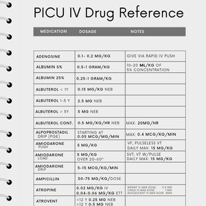 PICU Nurse IV Medication Resource. Great for PICU, Pediatrics, and ...