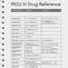 PICU Nurse IV Medication Resource. Great for PICU, Pediatrics, and ...