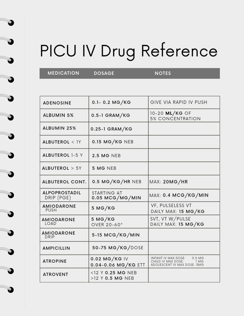 PICU Nurse IV Medication Resource. Great for PICU, Pediatrics, and ...