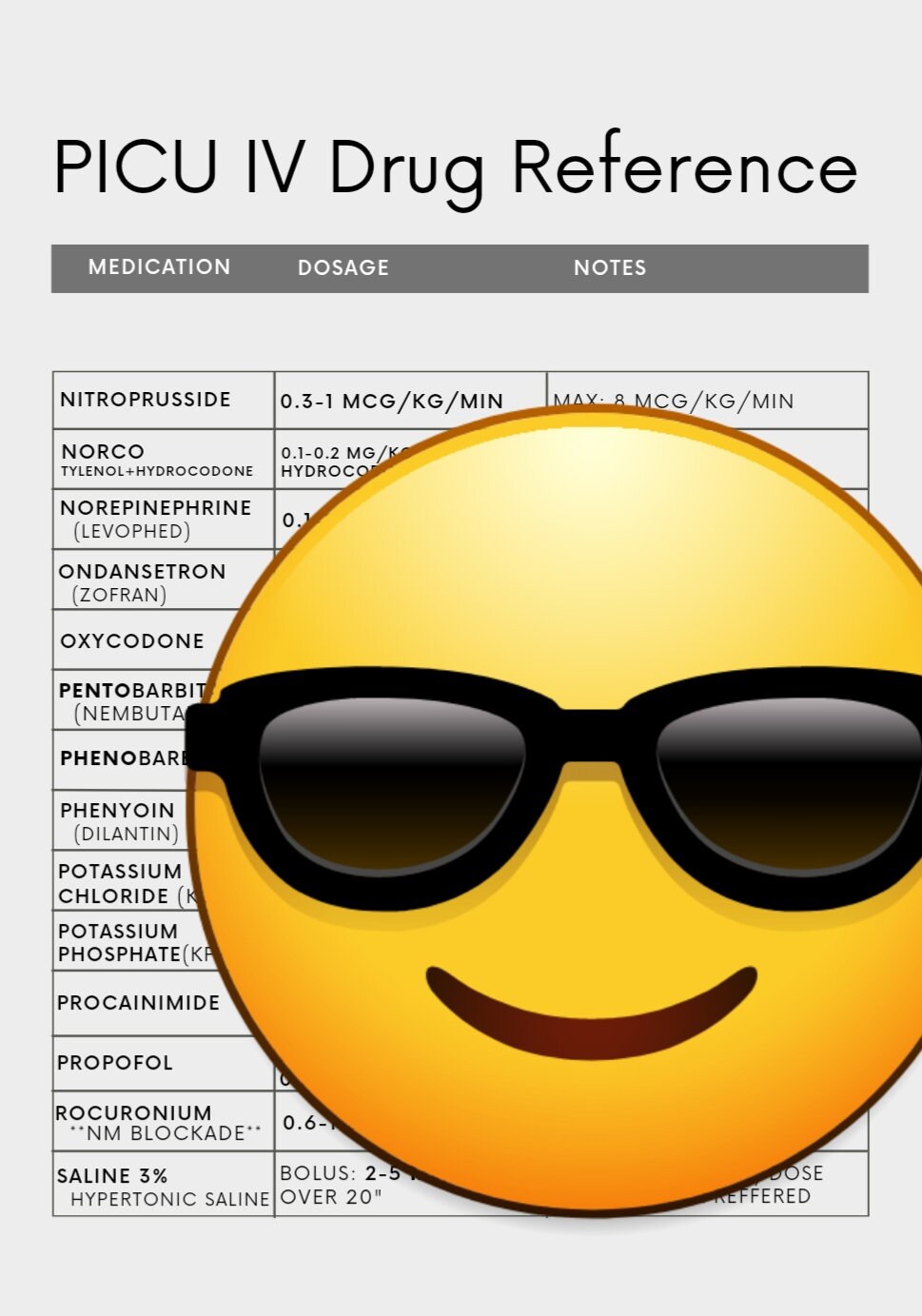 PICU Nurse IV Medication Resource. Great for PICU, Pediatrics, and ...