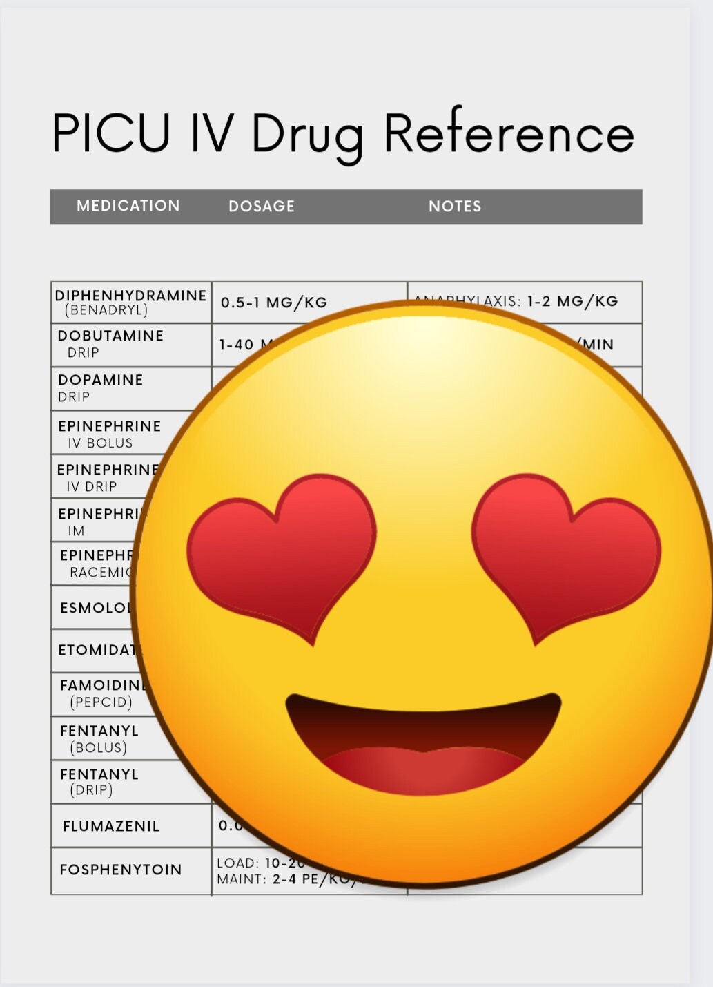 PICU Nurse IV Medication Resource. Great for PICU, Pediatrics, and ...