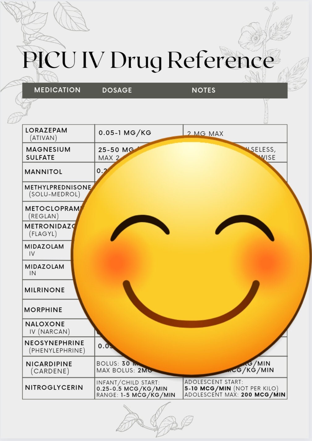 PICU Nurse IV Medication Reference. Great for PICU, Pediatrics and ...