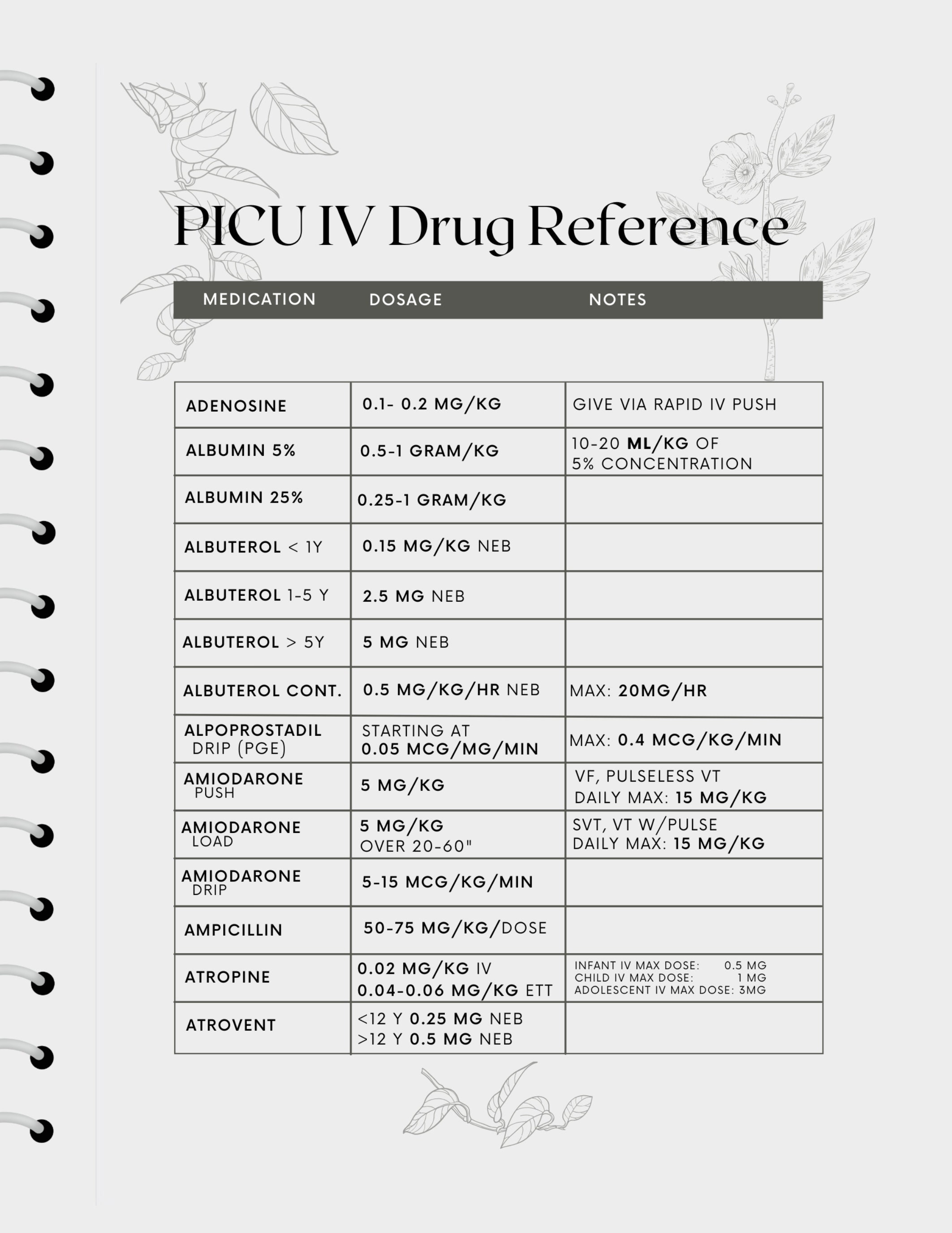 PICU Nurse IV Medication Reference. Great for PICU, Pediatrics and ...