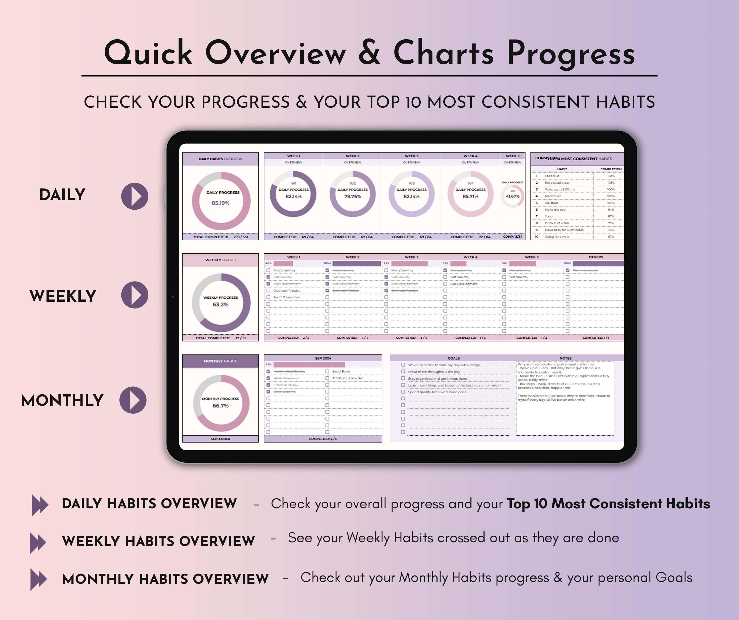 Purple Habit Tracker Spreadsheet: Daily, Weekly, Monthly (google Sheets ...