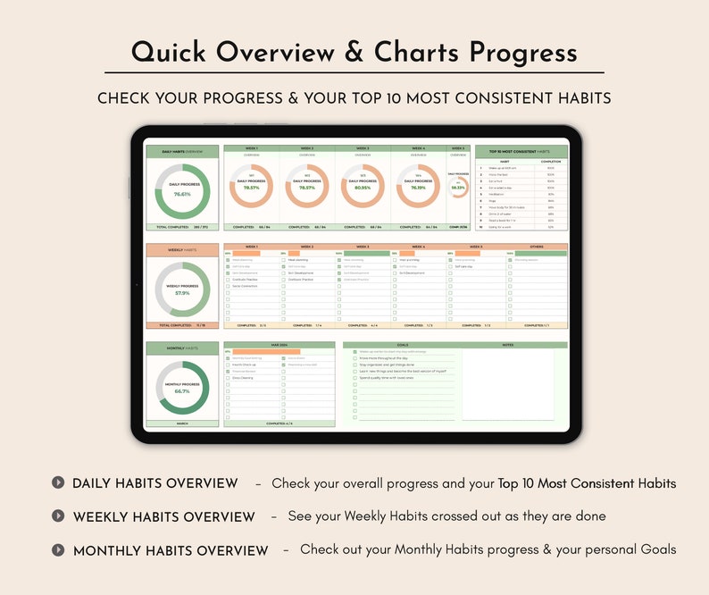 Habit Tracker Google Sheets Spreadsheet Template Daily Weekly Monthly ...