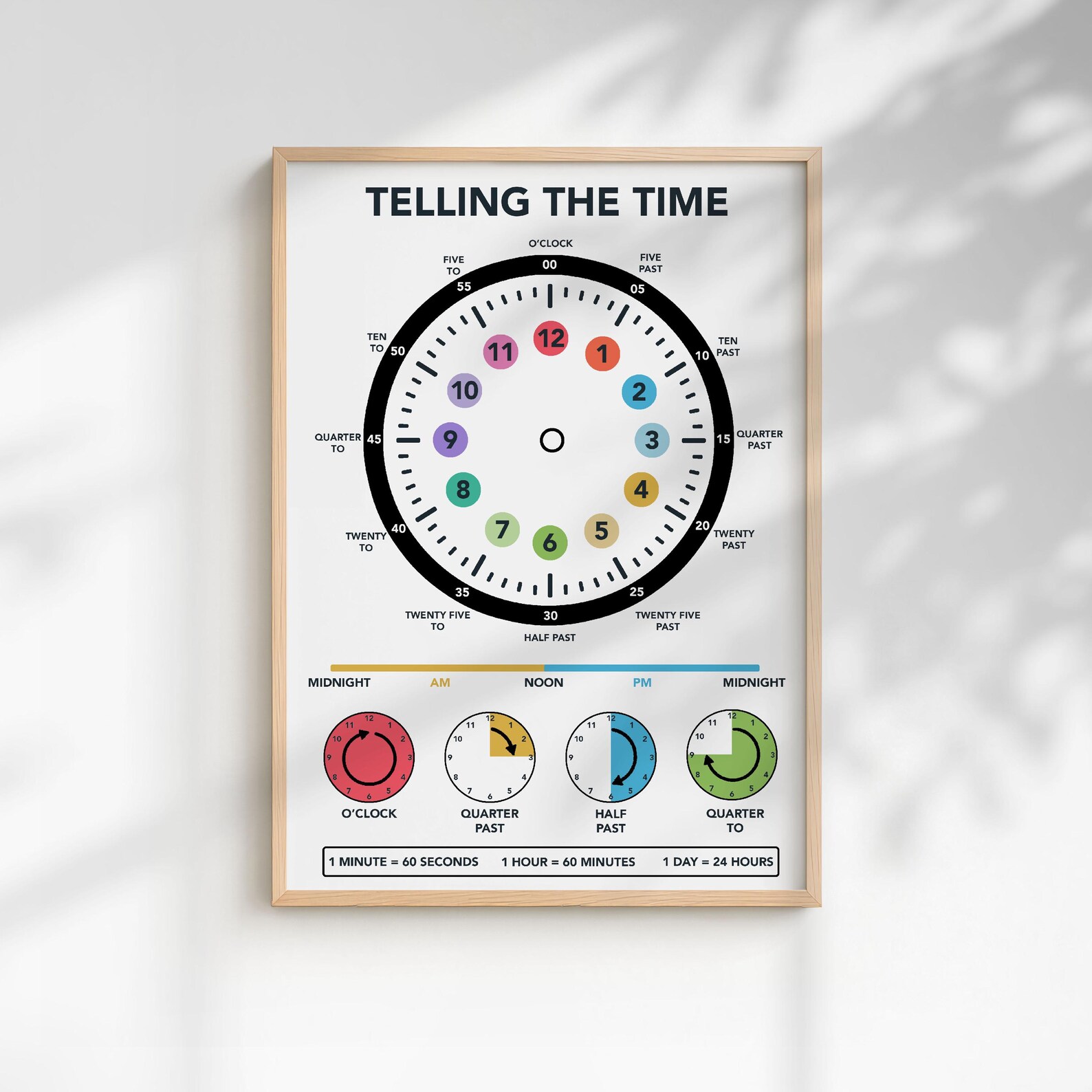Learn to Tell the Time, Clock Faces, Educational Nursery Wall Art ...
