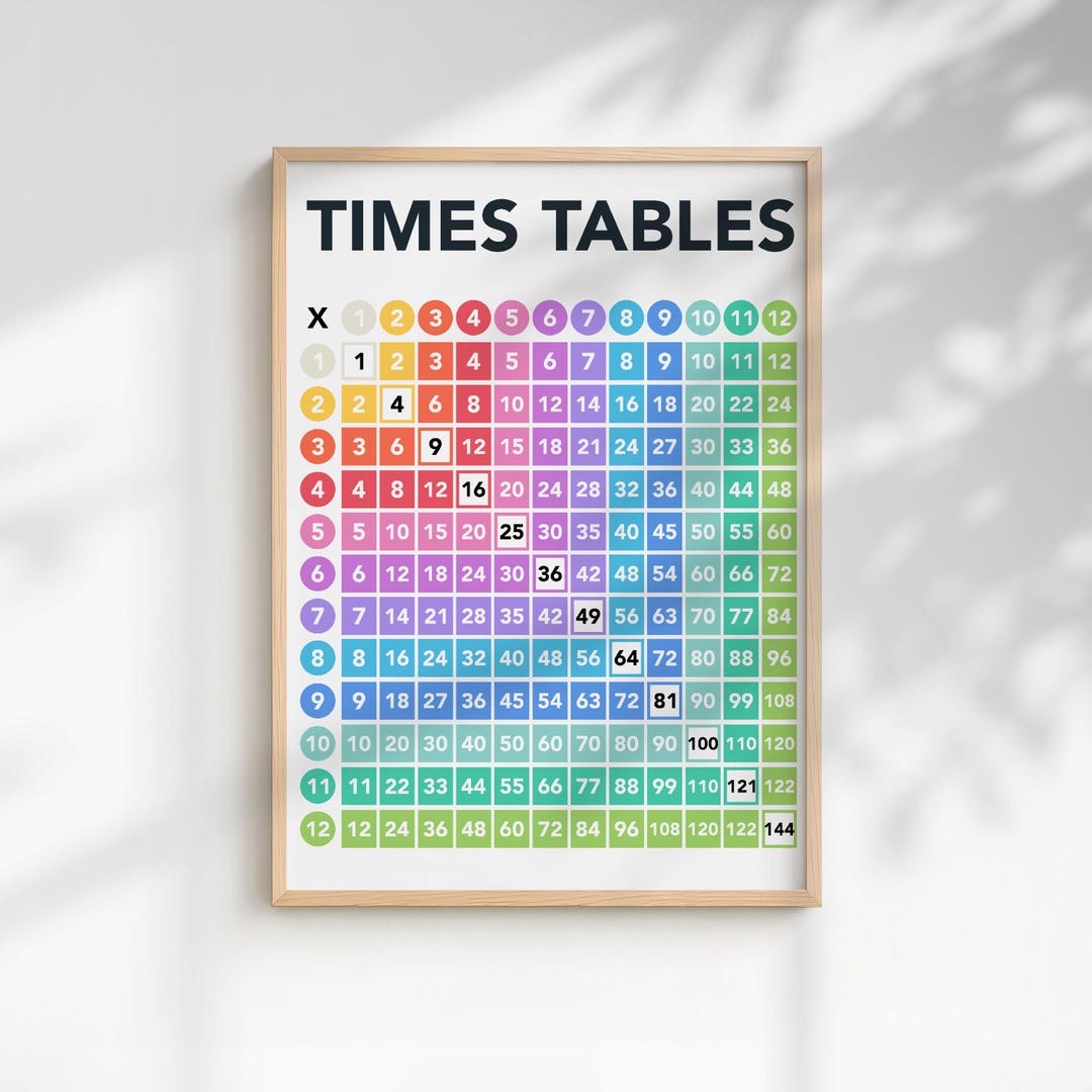 Times Table Square, Multiplication Square Poster, Kids Educational ...