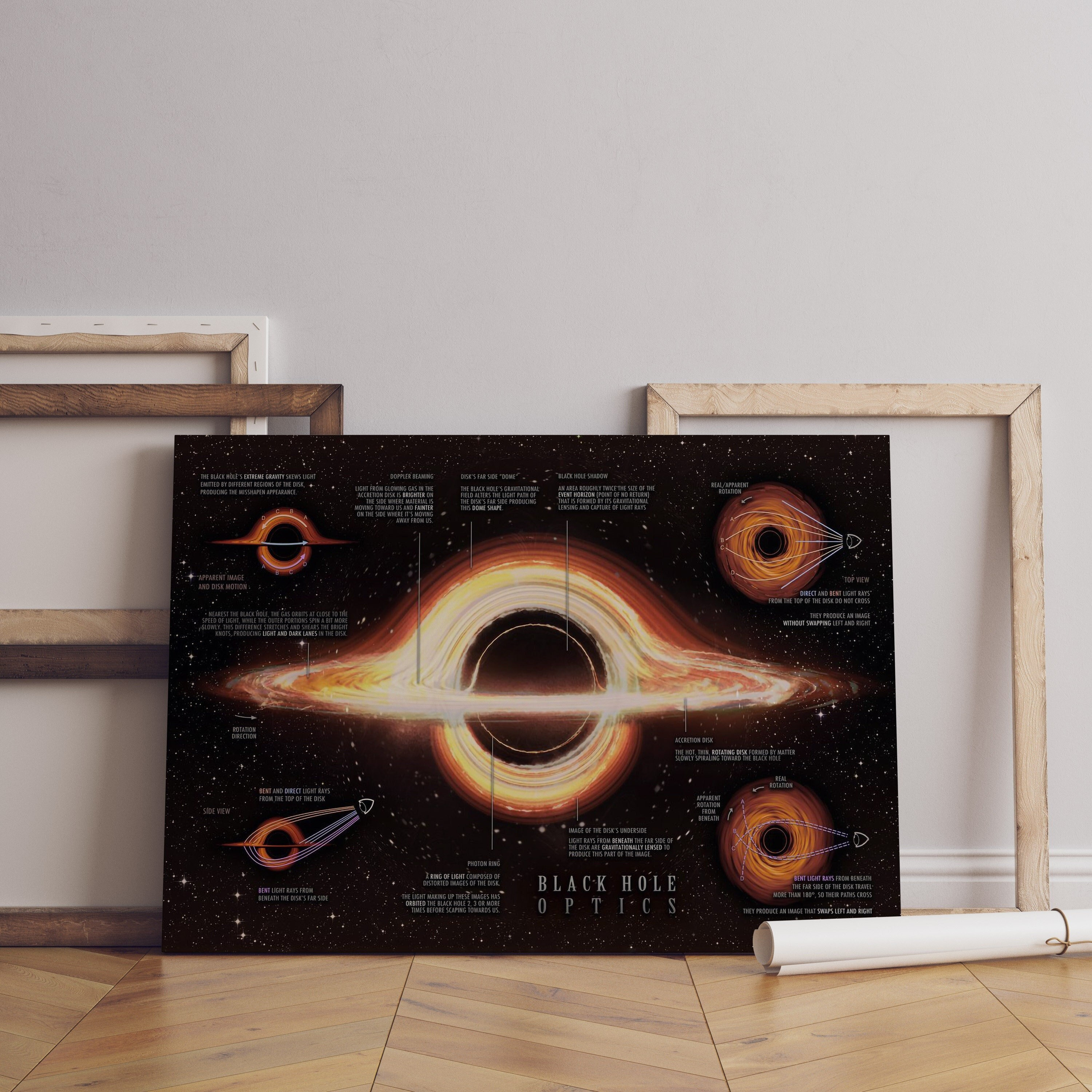 Black Hole Blueprint, Black Hole Poster, Framed Blueprint Canvas ...