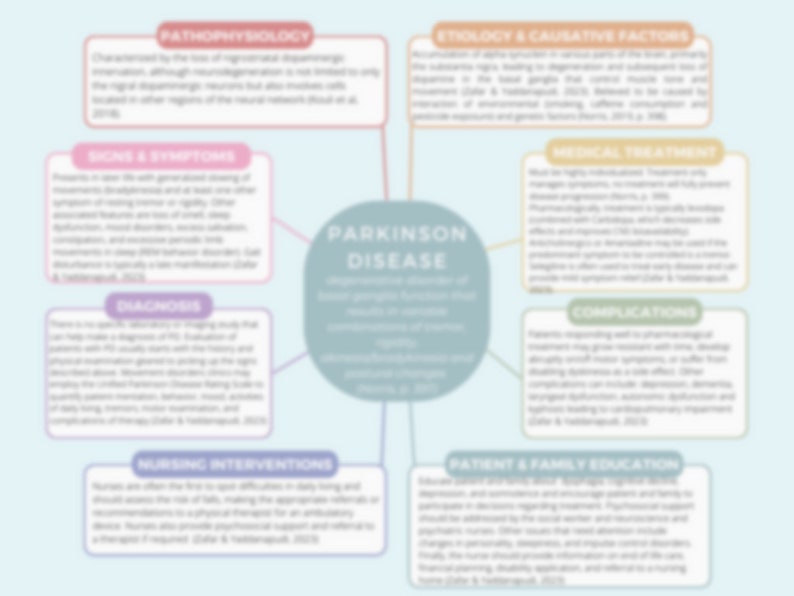 Parkinson Disease Concept Map - Etsy