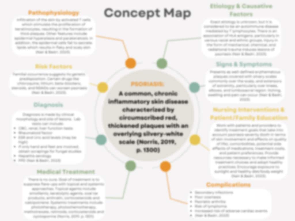 Psoriasis Concept Map - Etsy
