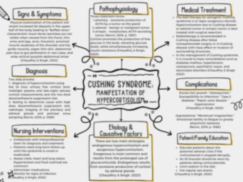 Cushing Syndrome Concept Map - Etsy