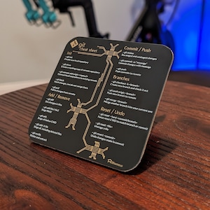Git Cheat Sheet Coaster - Premium Circuit Board Coaster for Developers ...