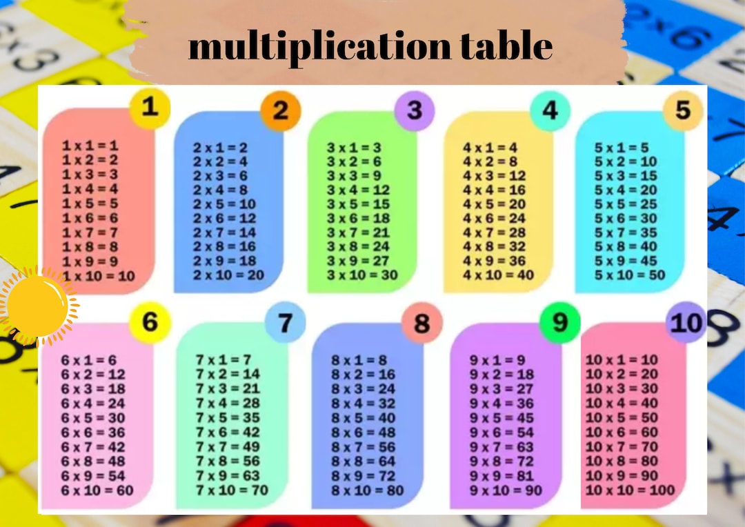 Multiplication Table - Etsy