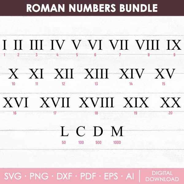 Roman Numerals Art - Etsy