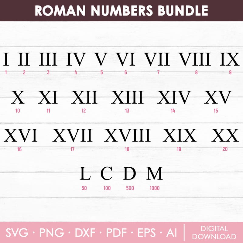 Roman Numerals Art - Etsy