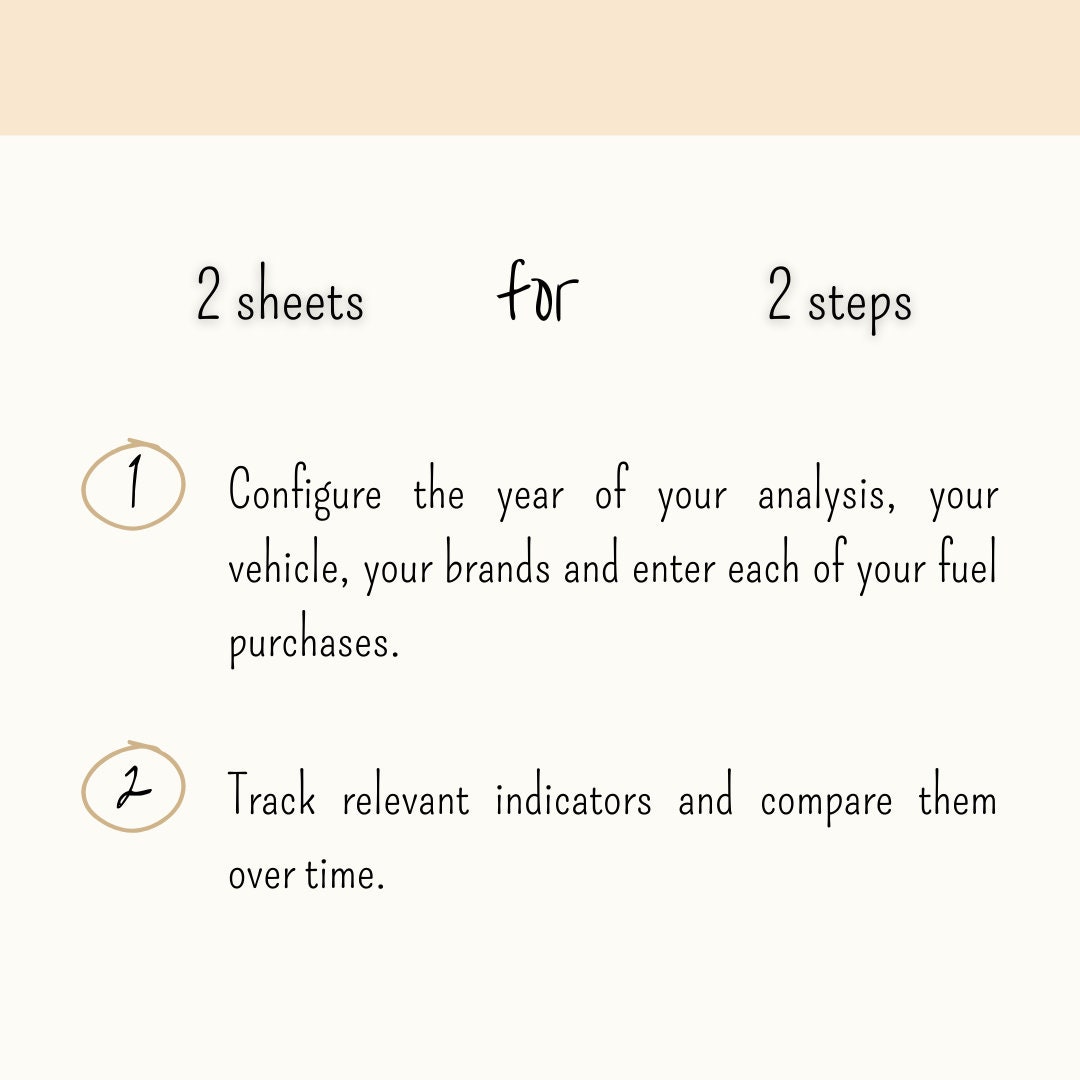 Excel Spreadsheet for Tracking Fuel Expenses/indicators Customizable ...