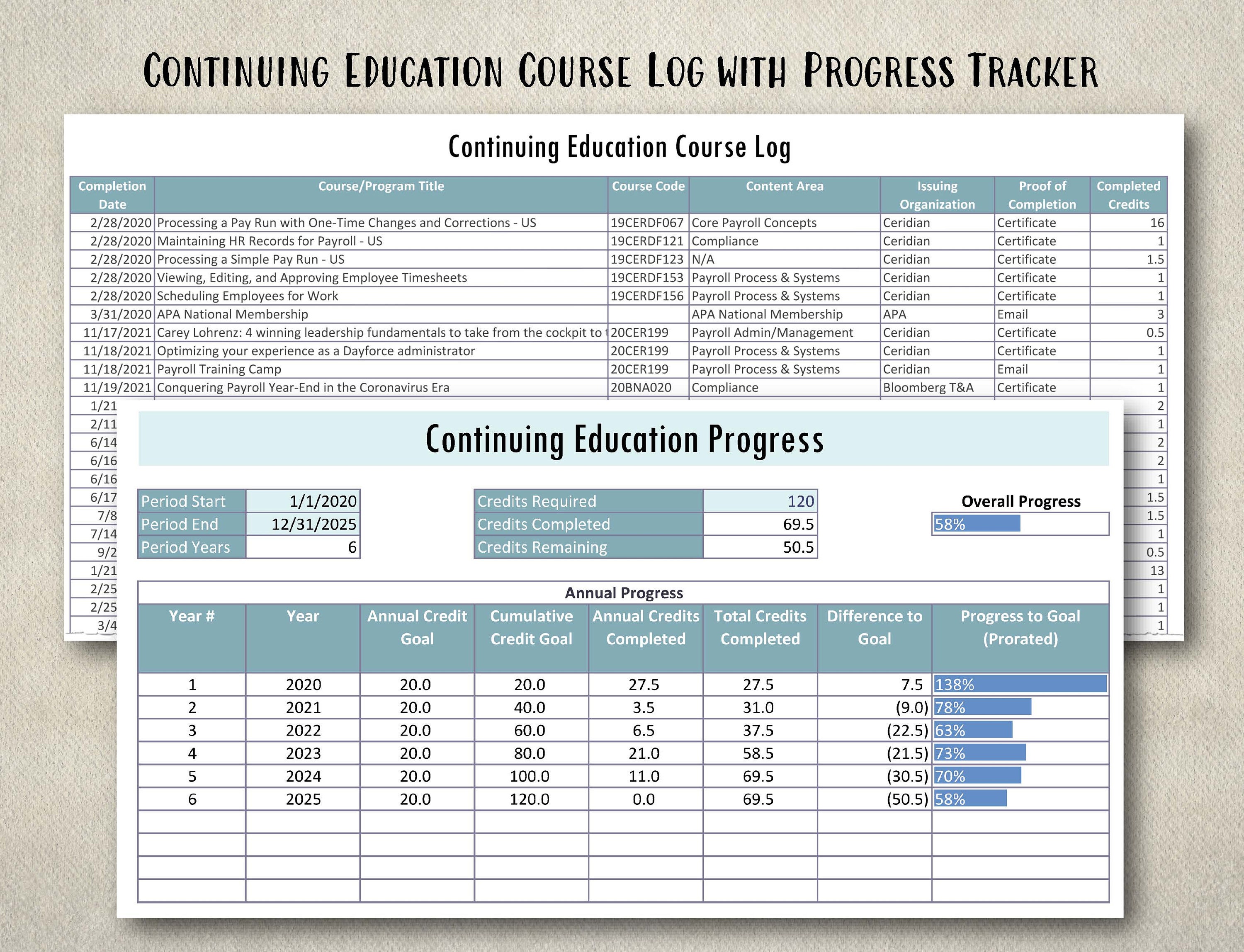 Continuing Education Course Tracker and Class Log | Excel Spreadsheet ...