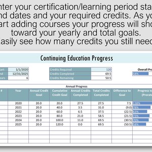 Continuing Education Course Tracker: Excel Spreadsheet (digital ...