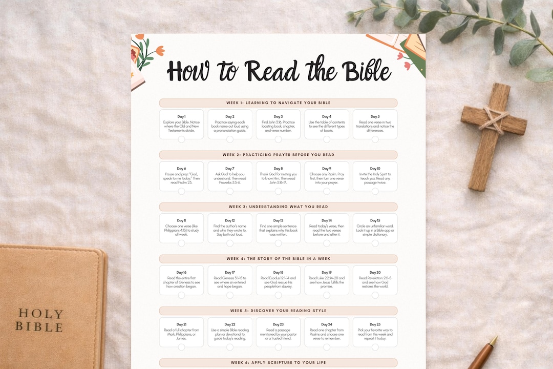 Bible Reading Guide for Beginners | Books of the Bible Tracker + Genre ...