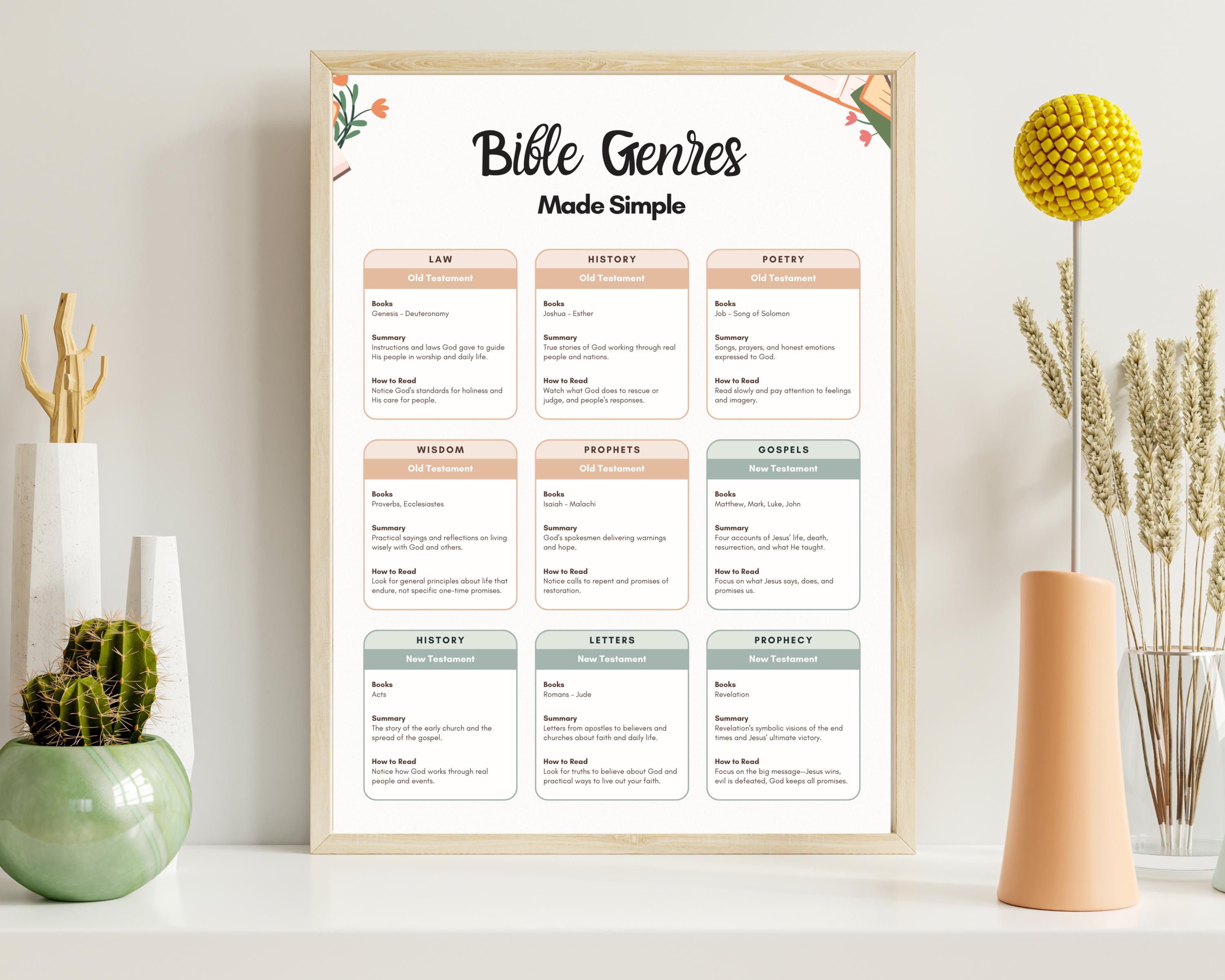 Bible Reading Guide for Beginners | Books of the Bible Tracker + Genre ...