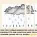 Weather Puzzles,weather Preschool, Number Sequence Puzzles, 1-10 ...
