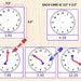 Draw Clock Hands, Clock Activity, Telling Time,learn the Time ...