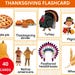 Thanksgiving Vocabulary Flashcards,thanksgiving Words,thanksgiving ...