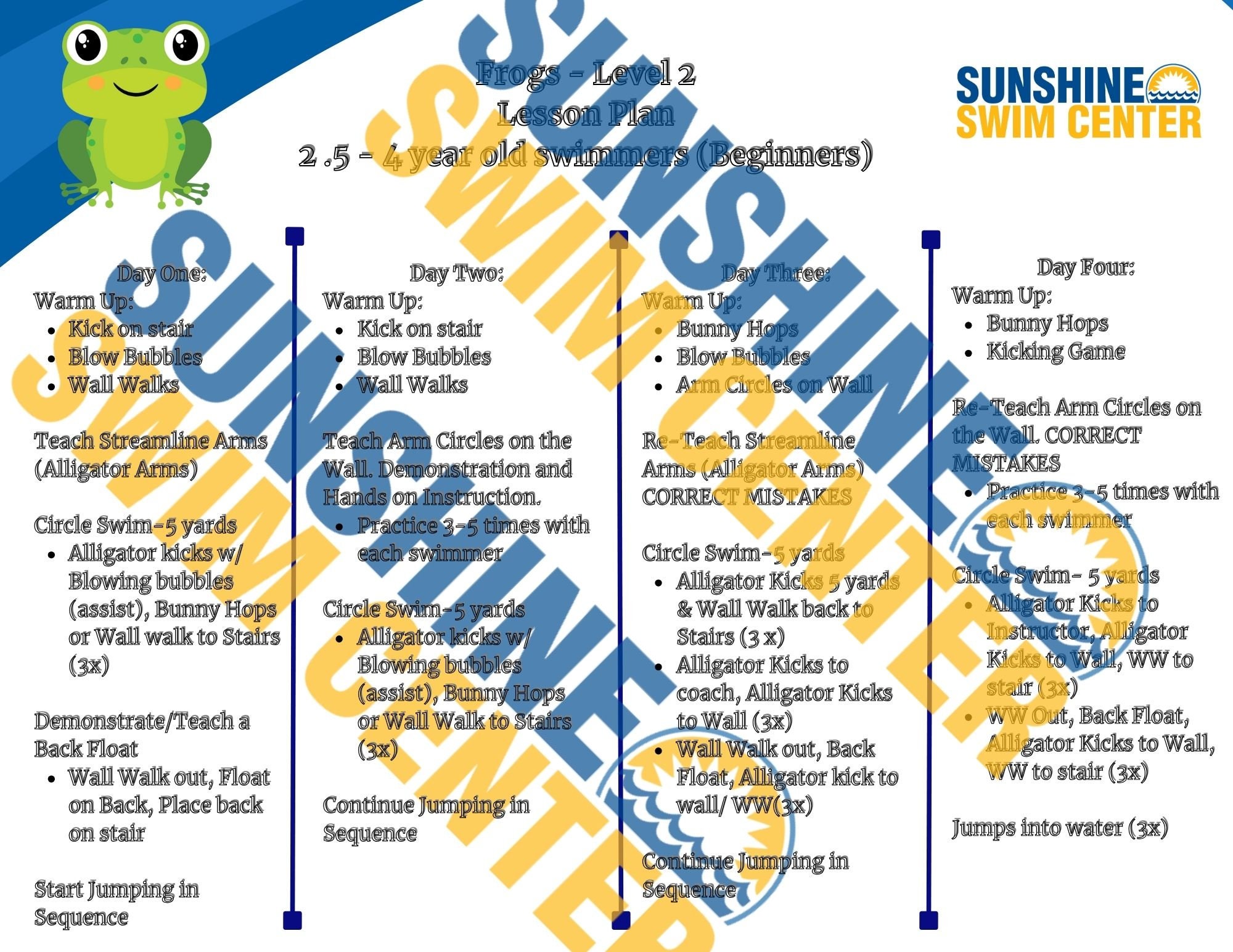 Learn to Swim Lesson Plans Level 1-3 toddler, Preschool & School Aged ...