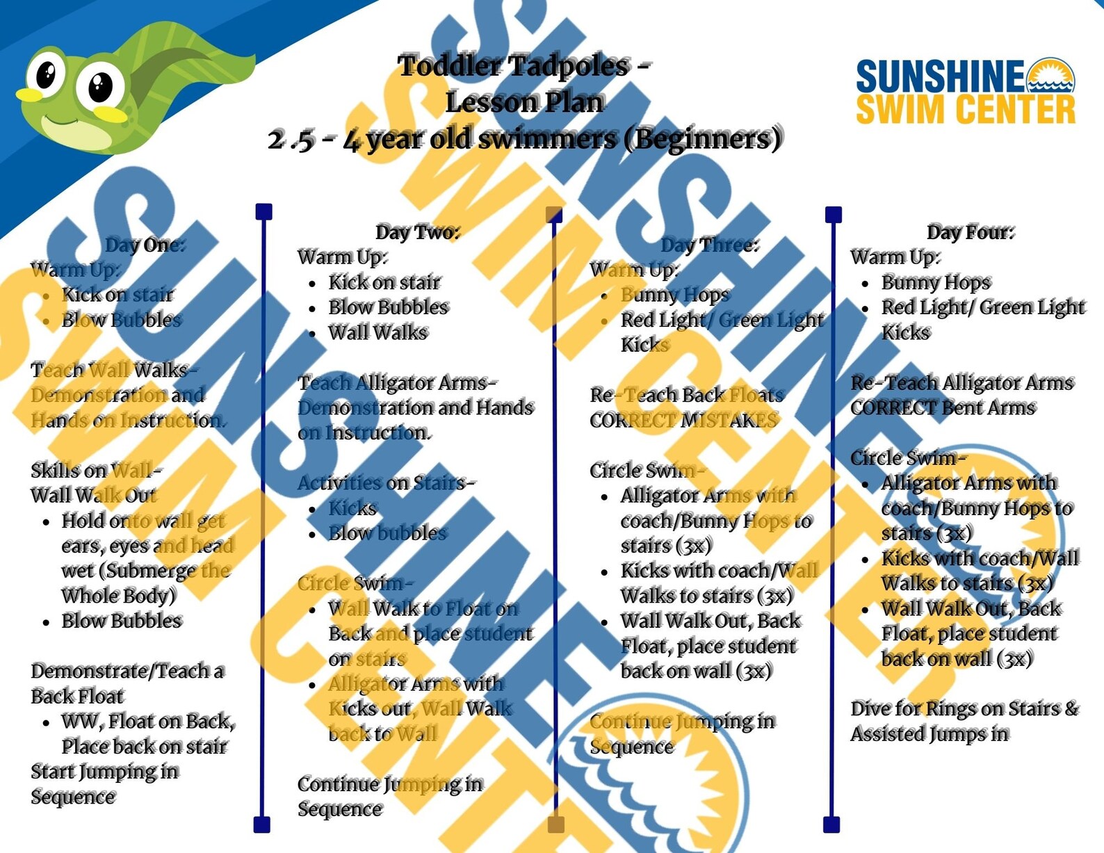 Learn to Swim- Lesson Plans Level 1-3 (toddler, Preschool & School Aged ...
